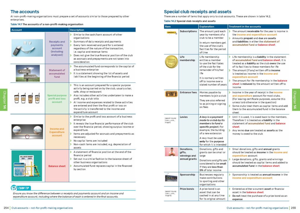 Accounting for Senior Cycle 4th Edition – Edco Books and Programmes