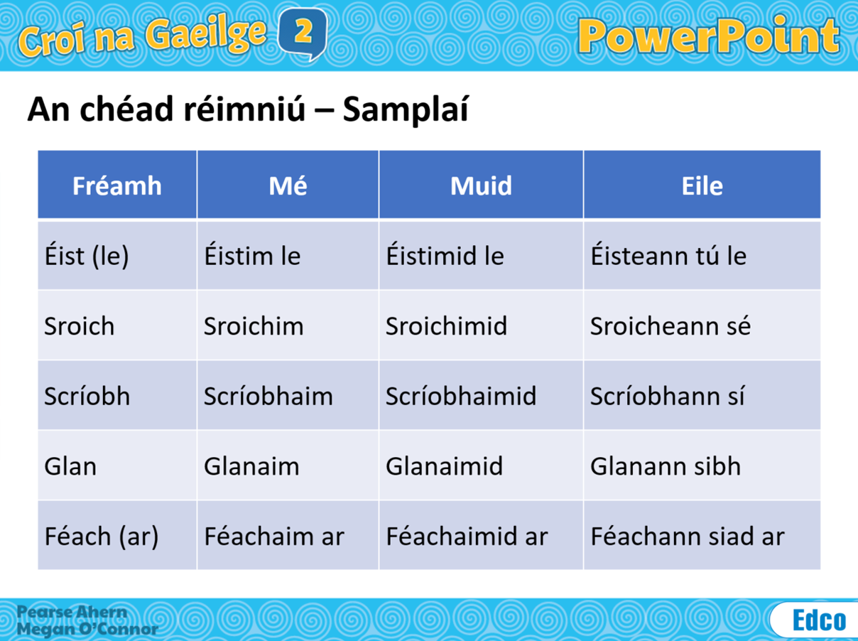 Croí na Gaeilge Digital – Edco Books and Programmes