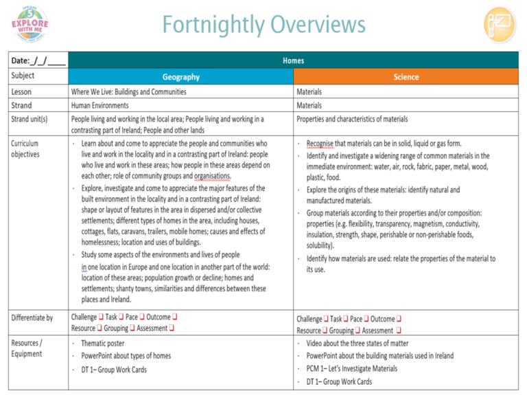 Explore with Me Digital – Edco Books and Programmes