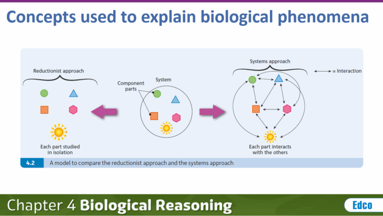 Biology Plus Digital – Edco Books and Programmes