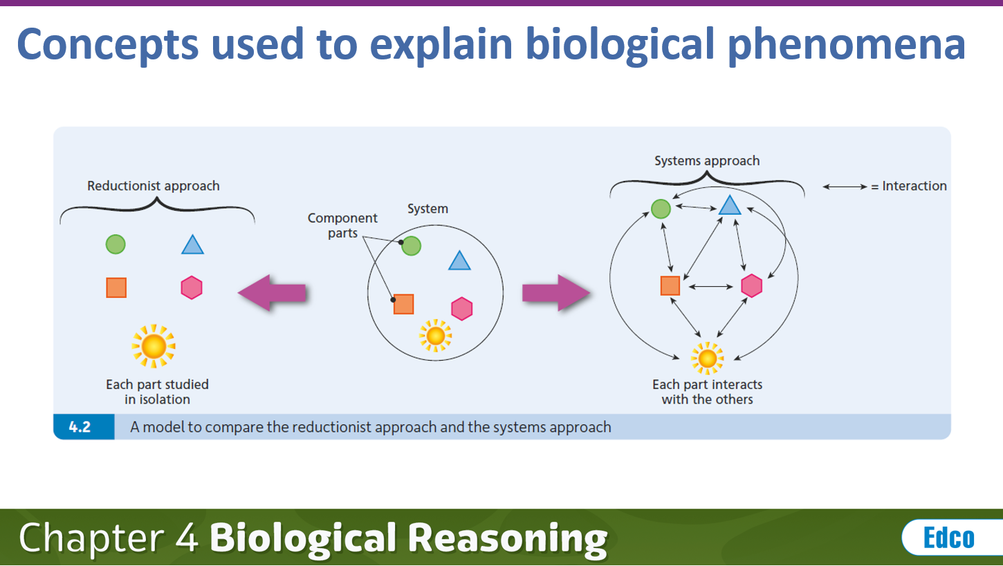 Biology Plus Digital – Edco Books and Programmes